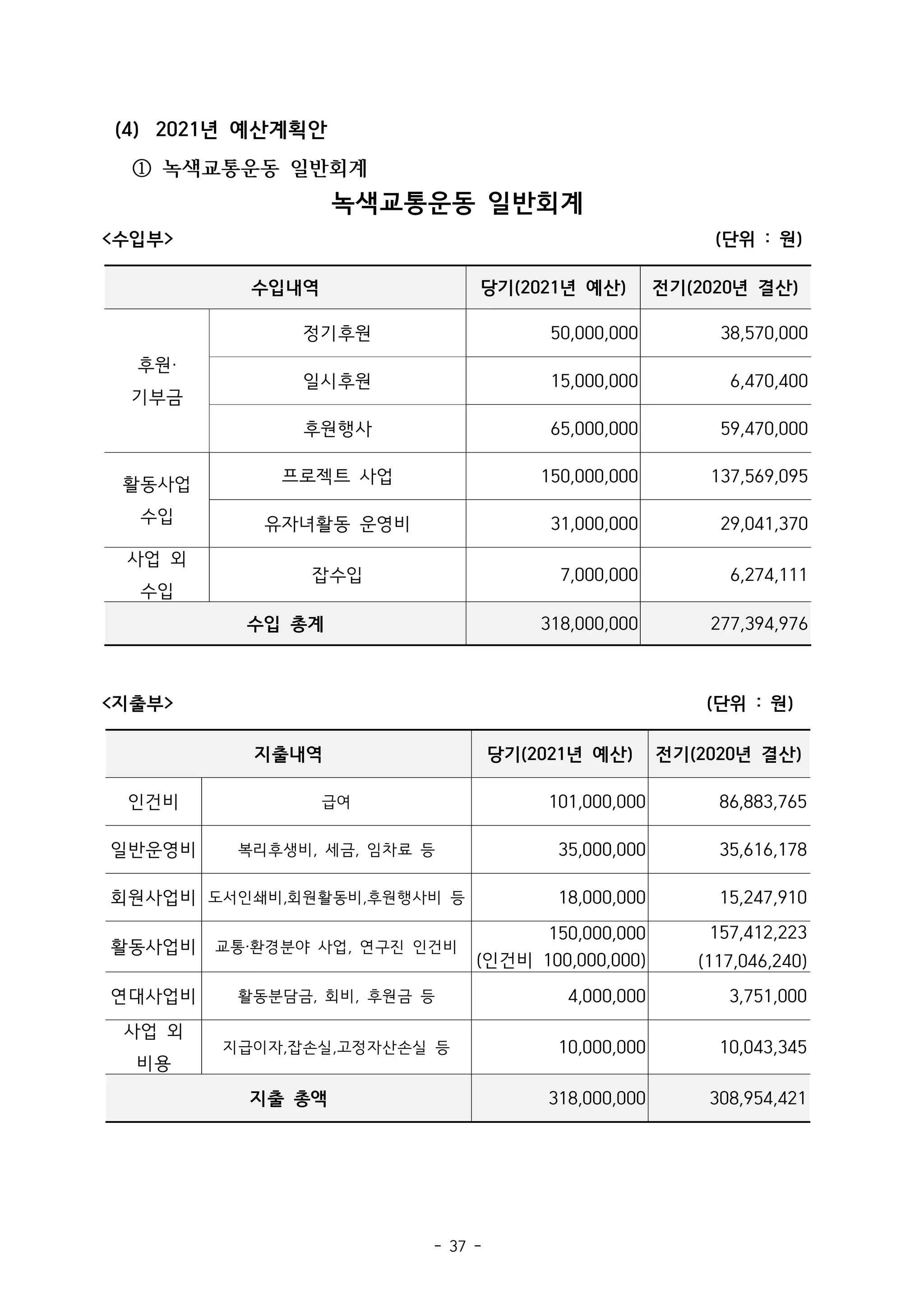 2021 kngt slideshare | PDF