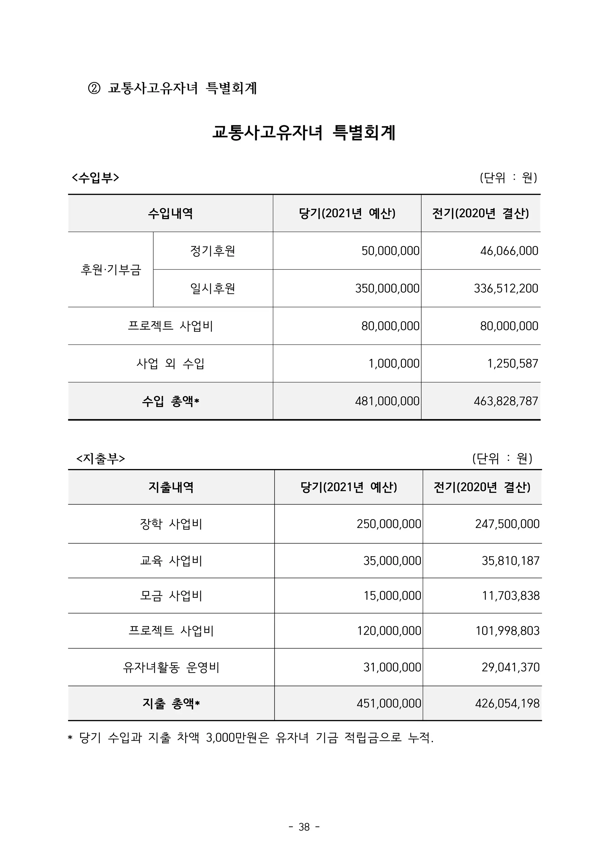 2021 kngt slideshare | PDF