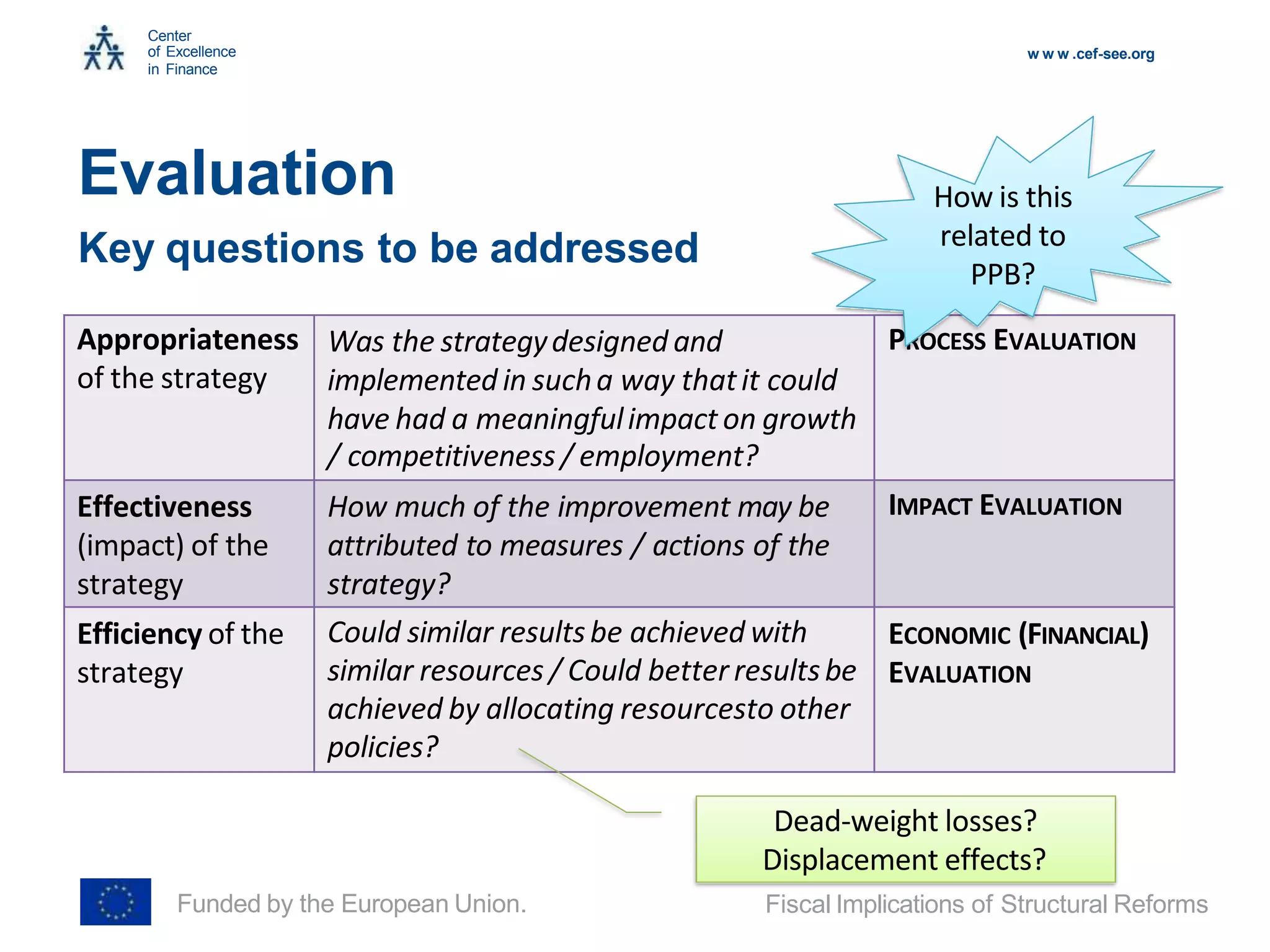 2021_KPI for PPB workshop.pdf.pptx