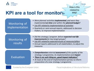 2021_KPI for PPB workshop.pdf.pptx