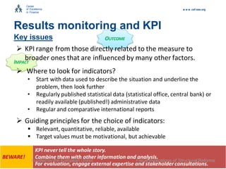 2021_KPI for PPB workshop.pdf.pptx