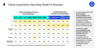 Lotis Blue Consulting Talent Acquisition Report | PPT