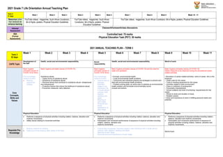 2021 Life Orientation ATP Grade 7.pdf for 2021 | PDF