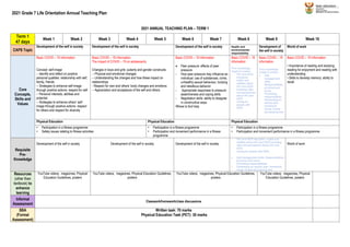 2021 Life Orientation ATP Grade 7.pdf for 2021 | PPT