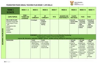 Comprehensive Grade 1 Life Skills Annual Teaching Plan for Foundation ...