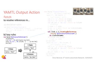 Managing model-to-model transformations at scale with YAMTL (lowcomote) | PPT