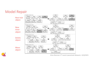 Managing model-to-model transformations at scale with YAMTL (lowcomote ...