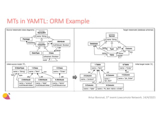 Managing model-to-model transformations at scale with YAMTL (lowcomote) | PPT