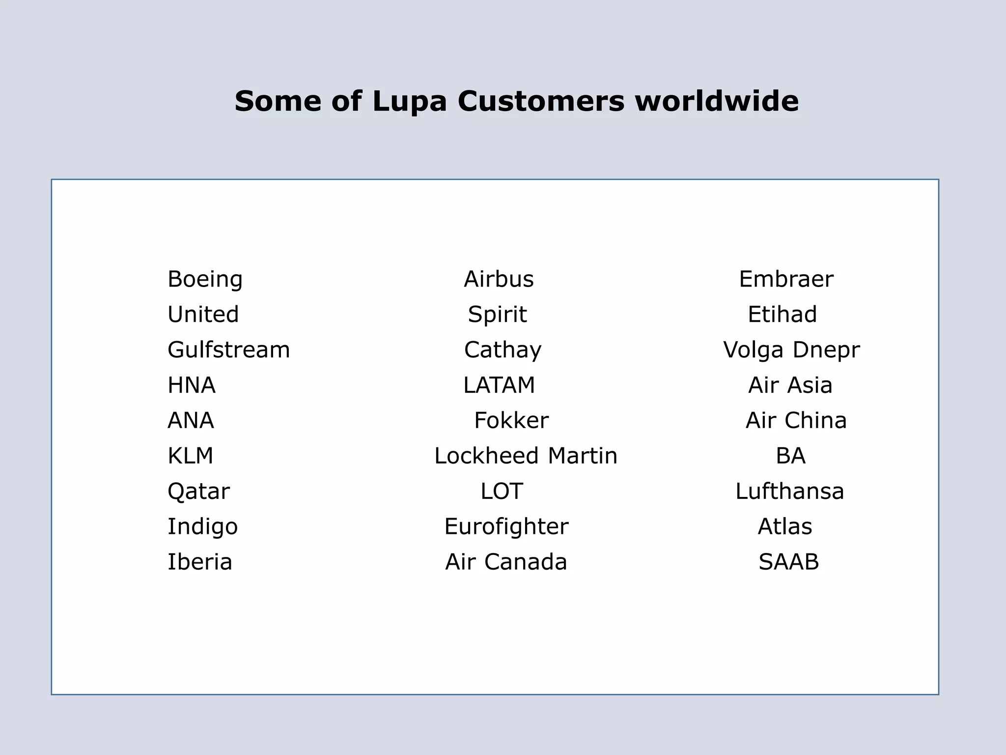 2021 LUPA Manufacturing Aircraft Models presentation | PPT