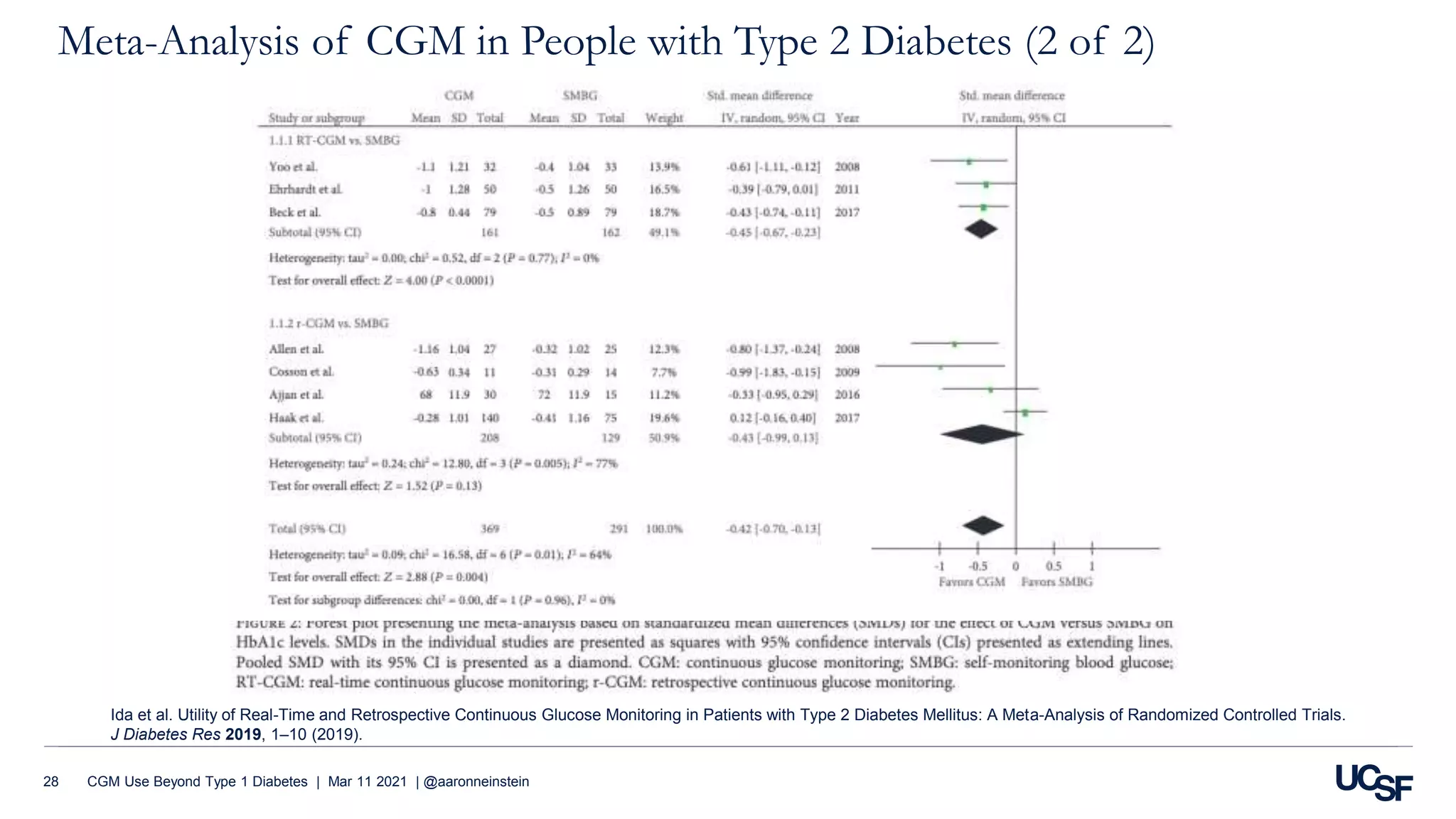 Continuous Glucose Monitoring and Its Use Beyond Type 1 Diabetes | PPTX