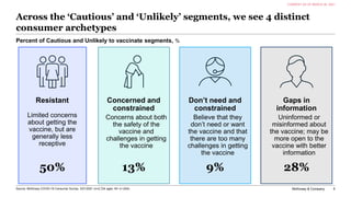 Saudi Arabian Consumer Health Insights - COVID-19 Survey Overview | PPT