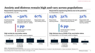 Saudi Arabian Consumer Health Insights - COVID-19 Survey Overview | PPT