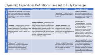 Evolutionary Economics, Routines, and Dynamic Capabilities | PPTX