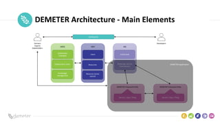 DEMETER at OGC Agriculture Session | PPT | Free download