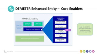 DEMETER at OGC Agriculture Session | PPT | Free download