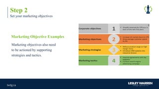 A 6-Step Guide to 2021 Marketing Planning | PPT