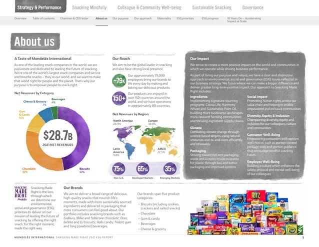 2021 Mondelez Snacking Made Right ESG Report (1).pdf