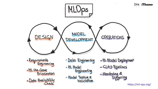Introduction to MLOps in Azure Machine Learning with Live Demo | PDF