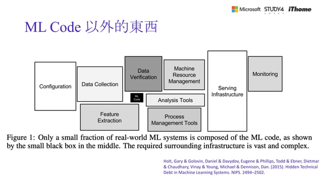 Introduction to MLOps in Azure Machine Learning with Live Demo | PDF