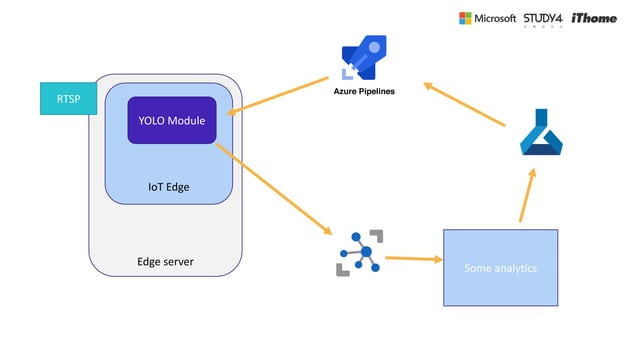 Introduction to MLOps in Azure Machine Learning with Live Demo | PDF