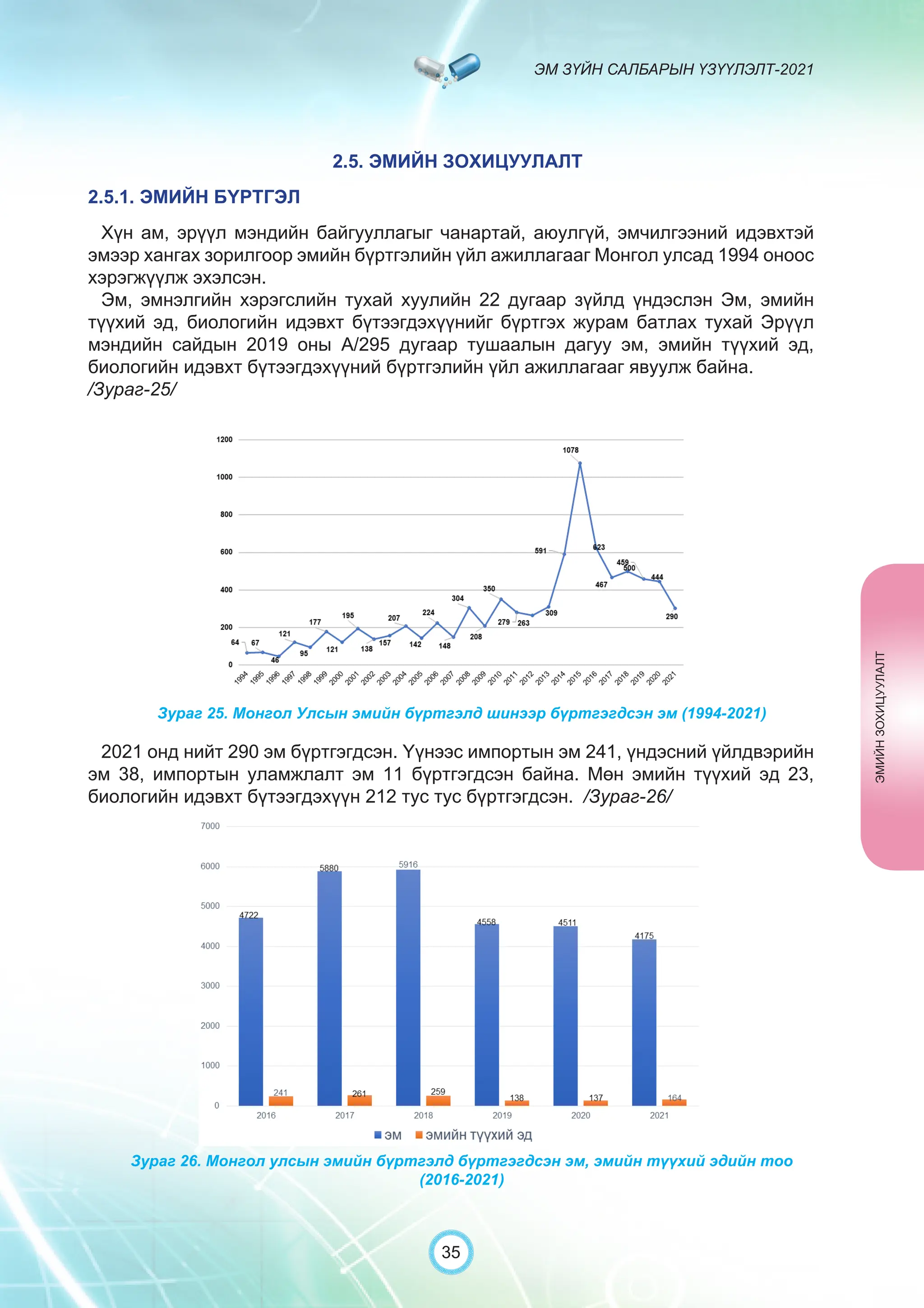 Эм зүйн салбарын үзүүлэлт 2021 Mn Bookpdf