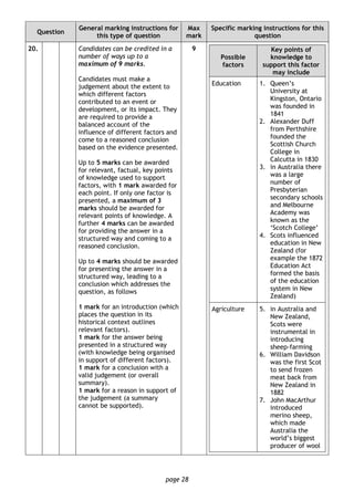 National 5 History exam - 2021 (marking instructions) | PDF