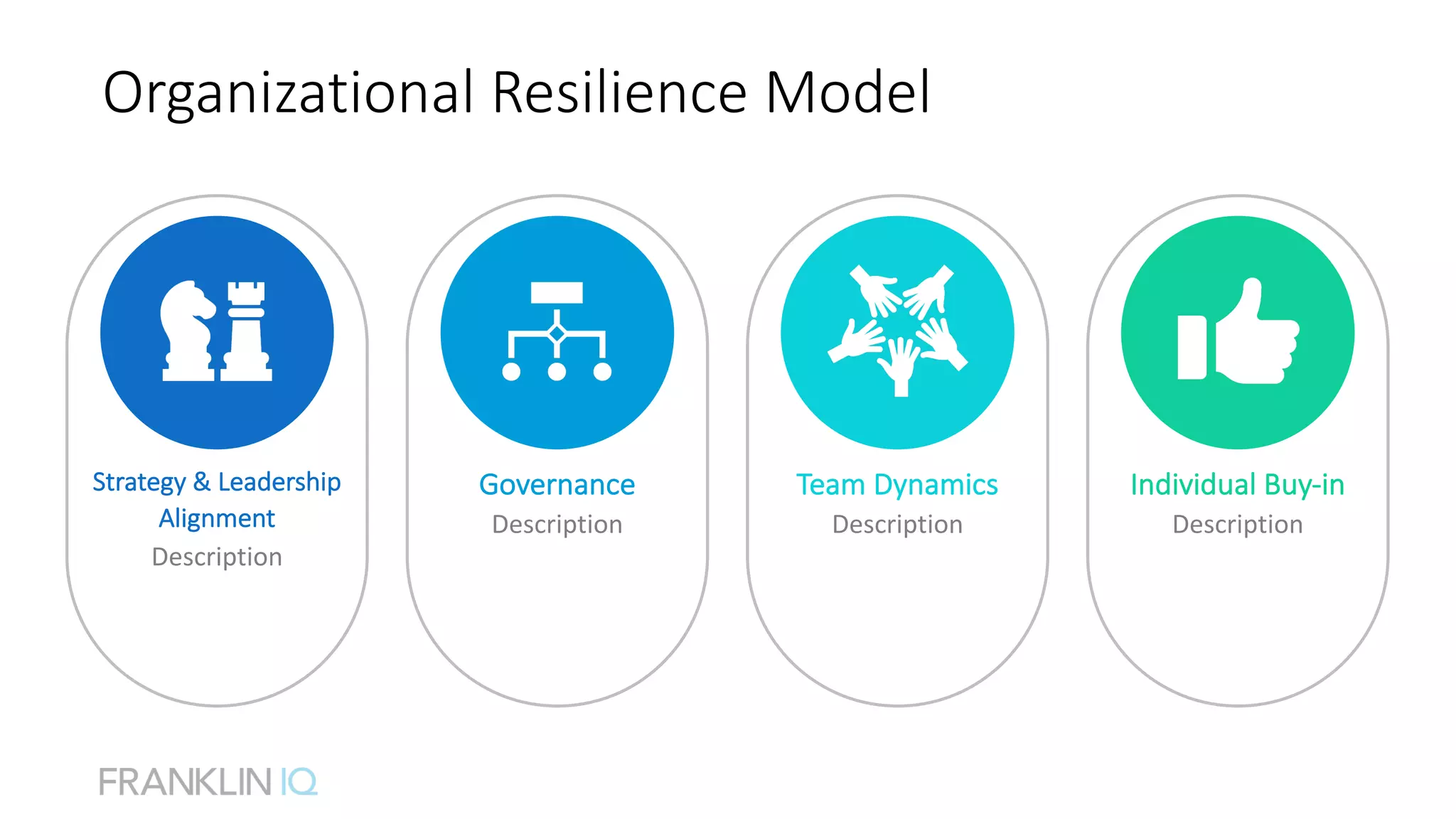 Organizational Resilience with Franklin IQ | PDF