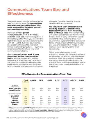 Non profit Communications Trends Report | PDF