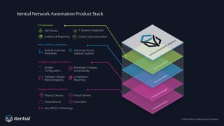 Modern Network Compliance: Introduction to Itential’s Configuration Manager | PPT