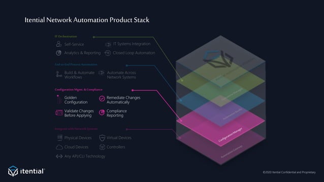 Modern Network Compliance: Introduction to Itential’s Configuration Manager | PPT