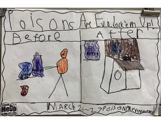 2021 National Poison Prevention Week Poster Showcase | PDF