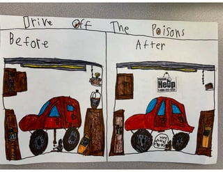 2021 National Poison Prevention Week Poster Showcase | PPT