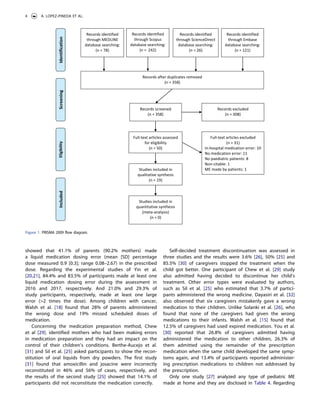 A systematic review on paediatric medication errors by parents or ...