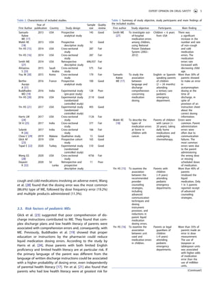 A systematic review on paediatric medication errors by parents or ...