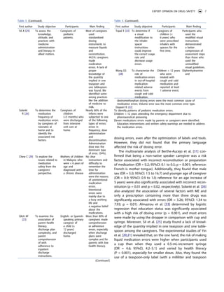 A systematic review on paediatric medication errors by parents or ...