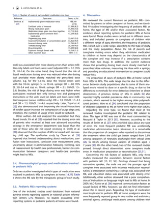 A systematic review on paediatric medication errors by parents or ...