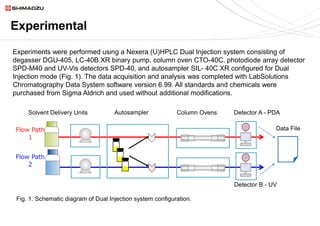 Application of a Dual Injection (U)HPLC for the Analysis of ...