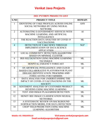 2021 PYTHON PROJECTS LIST.docx