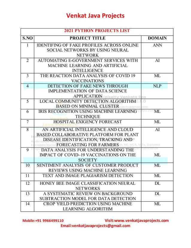 2021 PYTHON PROJECTS LIST.docx