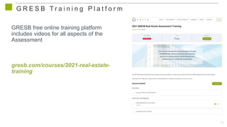 2021 REALPAC GRESB Canada members call | PPT