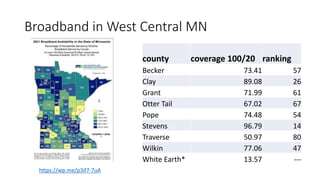 Broadband Stories that Inspire in MN | PPT
