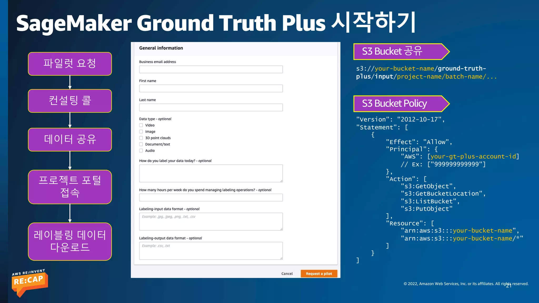 데이터 과학자를 위한 신규 인공지능 서비스 김대근 이유동 Aws Aiml 스페셜리스트 솔루션즈 아키텍트 소성운