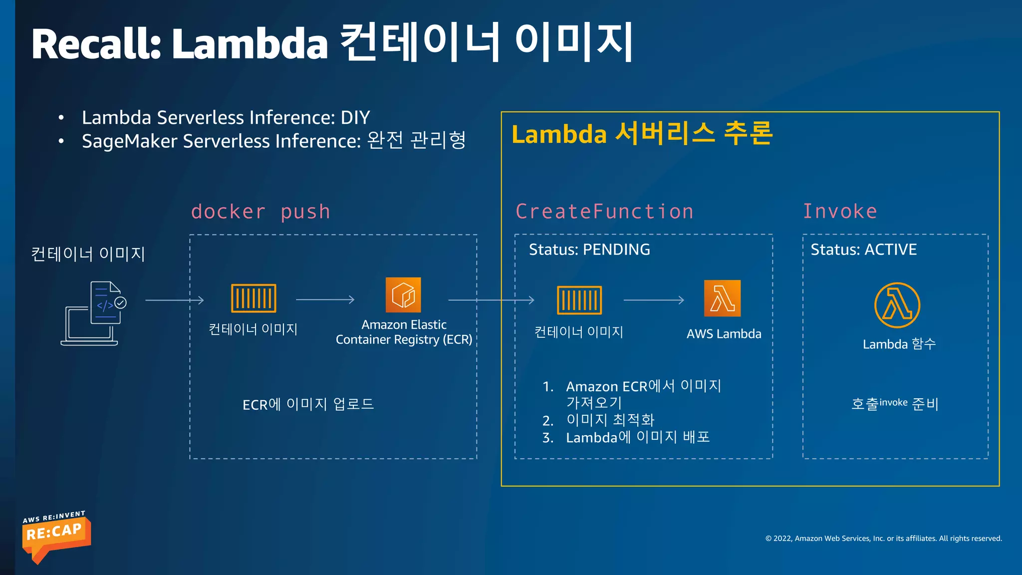 데이터 과학자를 위한 신규 인공지능 서비스 김대근 이유동 Aws Aiml 스페셜리스트 솔루션즈 아키텍트 소성운