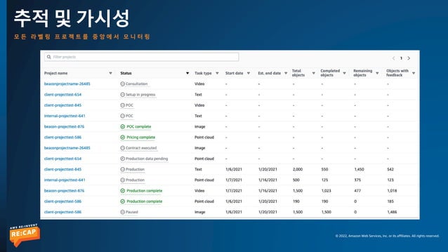 데이터 과학자를 위한 신규 인공지능 서비스 김대근 이유동 Aws Aiml 스페셜리스트 솔루션즈 아키텍트 소성운 카카오스타일 데이터 사이언티스트 Aws
