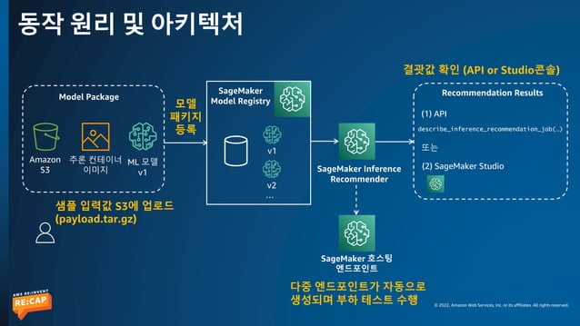 데이터 과학자를 위한 신규 인공지능 서비스 김대근 이유동 Aws Aiml 스페셜리스트 솔루션즈 아키텍트 소성운 카카오스타일 데이터 사이언티스트 Aws