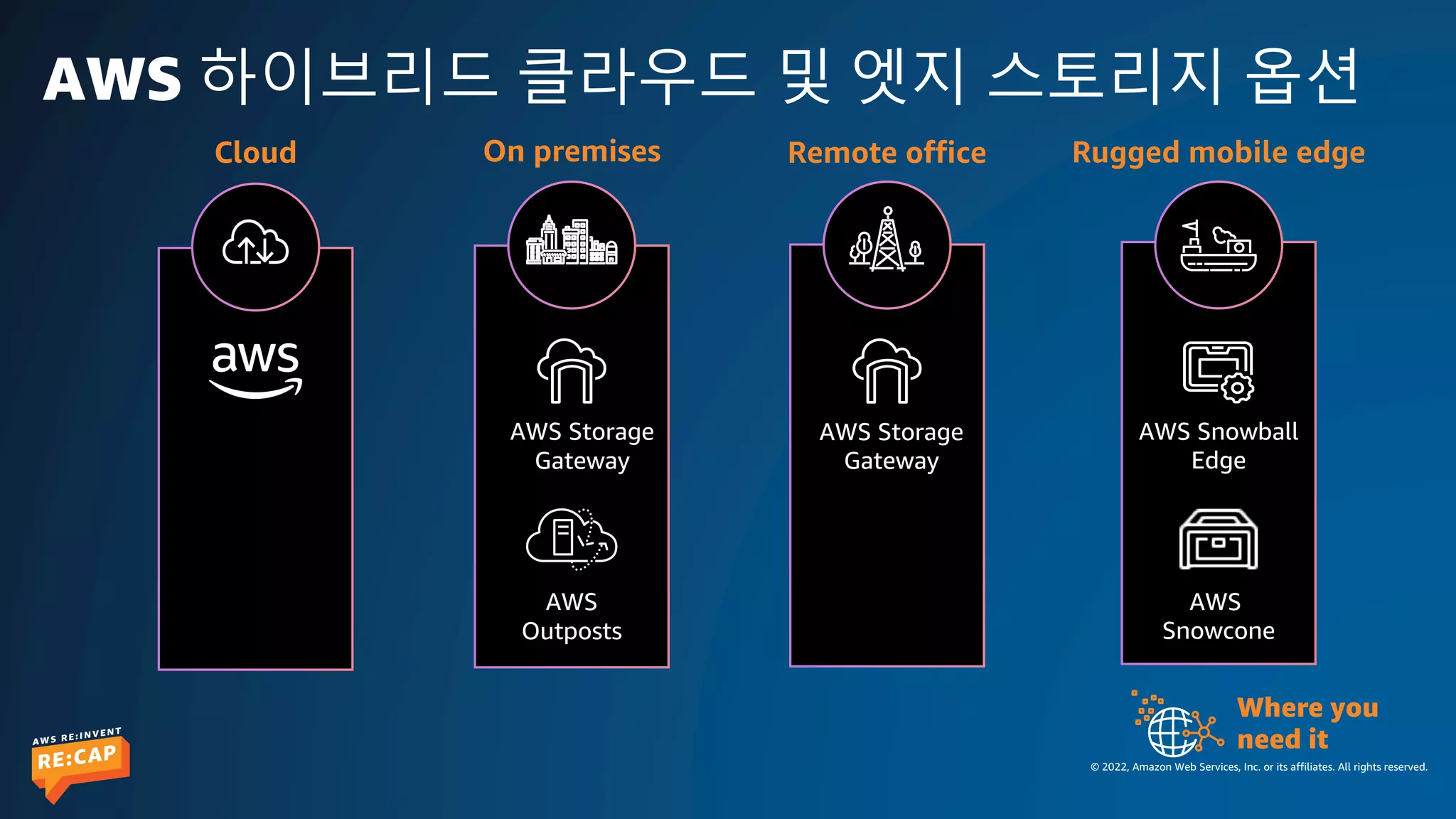 스토리지 분야 신규 서비스 이창익 Aws 마이그레이션 스페셜리스트 Aws Reinvent Recap 2021 Ppt