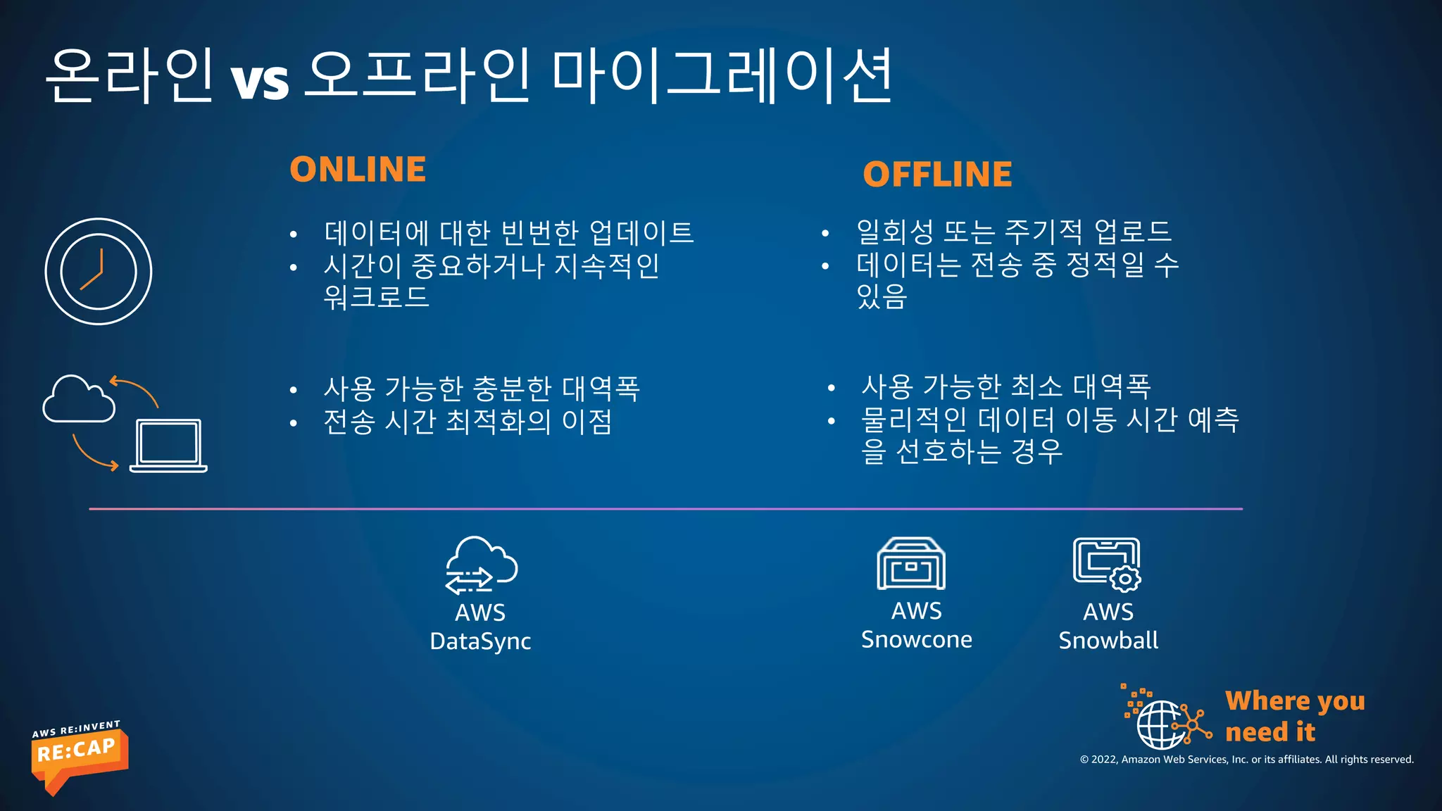 스토리지 분야 신규 서비스 이창익 Aws 마이그레이션 스페셜리스트 Aws Reinvent Recap 2021 Ppt