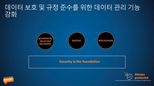 스토리지 분야 신규 서비스 이창익 Aws 마이그레이션 스페셜리스트 Aws Reinvent Recap 2021 Ppt