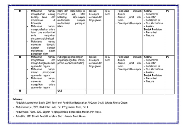 2021 RPS ُ ISLAM DAN ILMU PENEGTAHUAN.docx