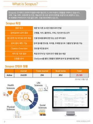 2021_Scopus-manual.pdf